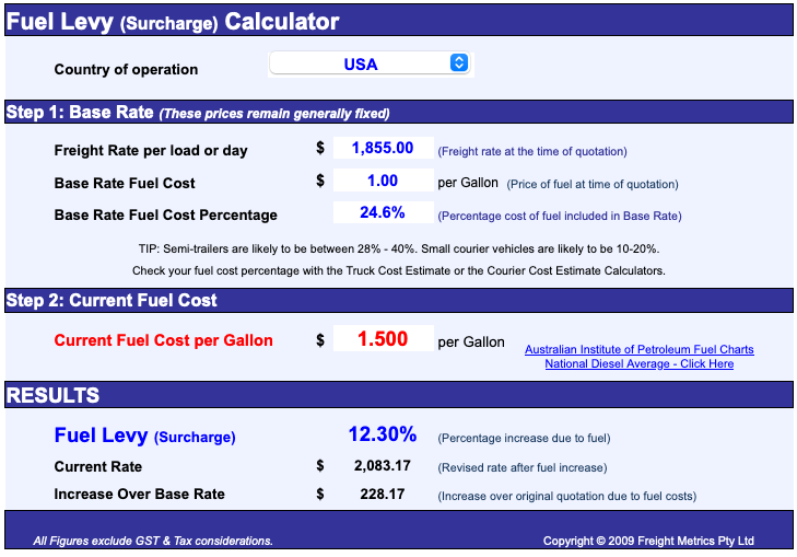 Road Freight Metrics Road Freight Metrics