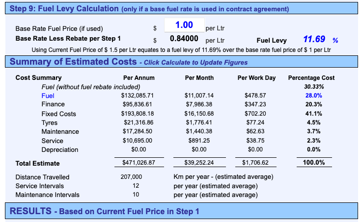 Road Freight Metrics